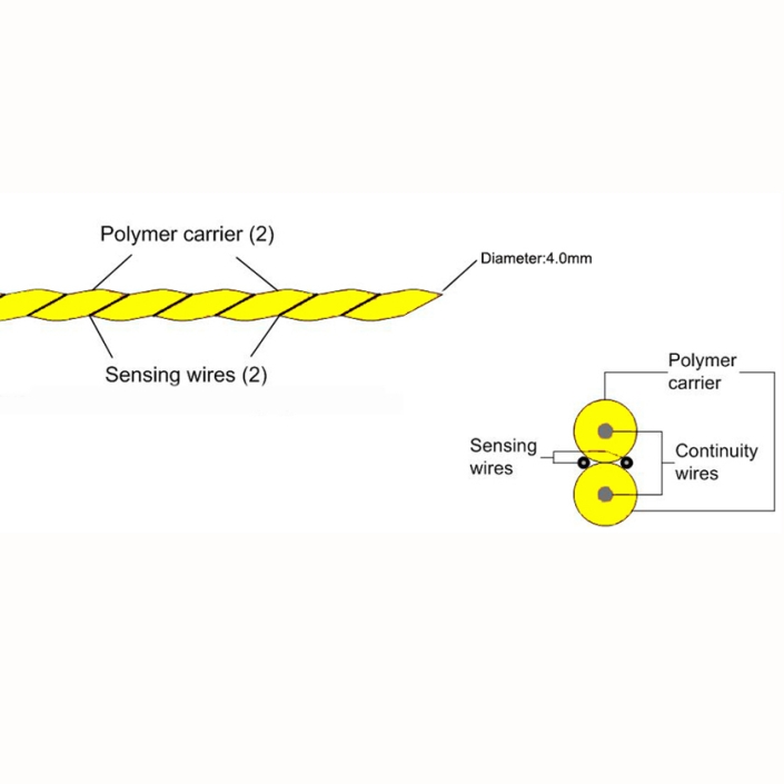 Water Sensing Rope for Efficient Leak Monitoring Systems