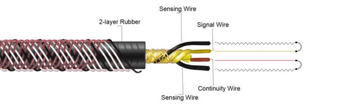 Oil Leak Detection Cable - Data Sheet | Prosino Group